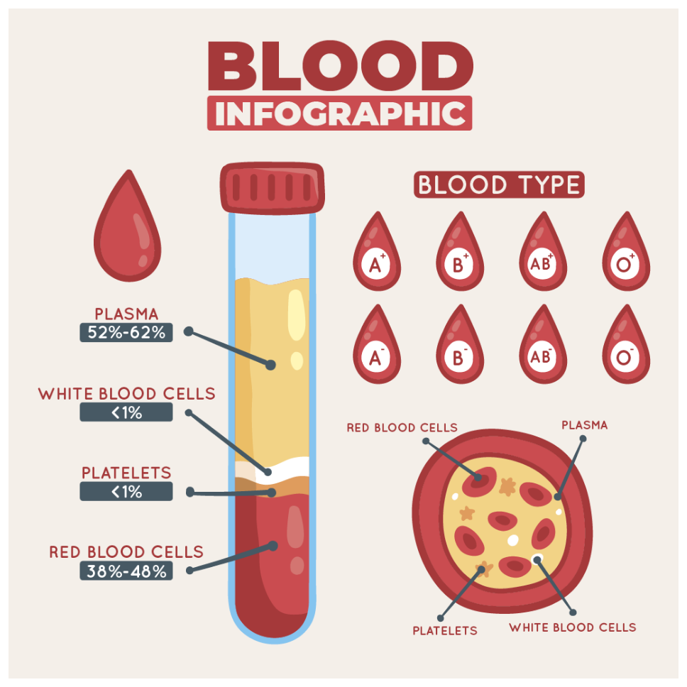 Leukaemia Symptoms, Causes and Treatment | SJMC